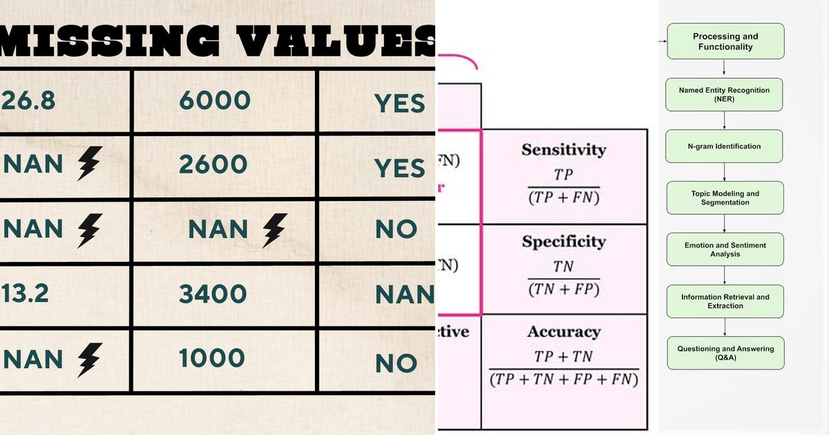 List: Machine Learning | Curated by Pavan Chahar | Medium