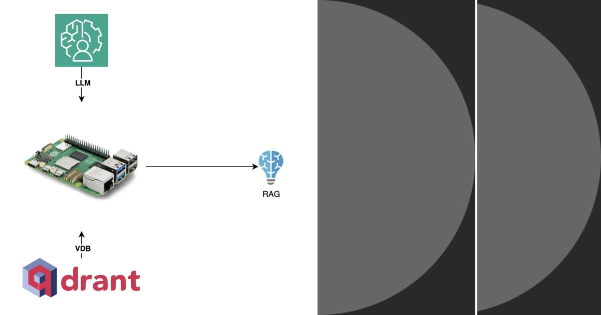 List: llm deployment | Curated by Vinay Chaudhari | Medium