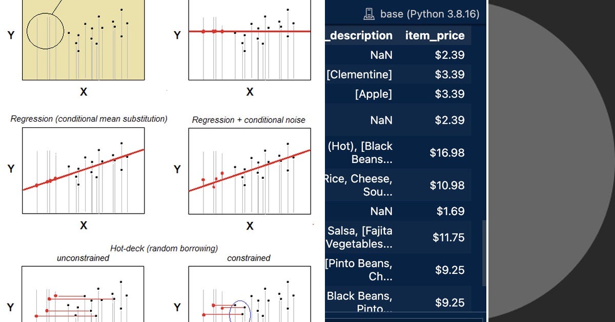 List: Data cleaning | Curated by Sheikh Vazid | Medium