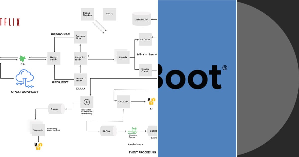List: Deployment | Curated by Jyothi Gvn | Medium