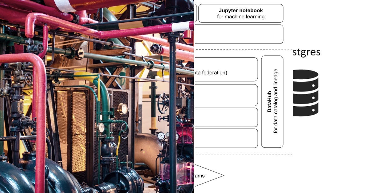 List: Engineering Tutorials | Curated by Bintang Buntoro | Medium