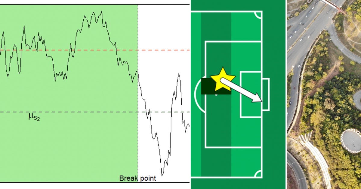 List: markov models (HMM, MDP, MC) | Curated by mburkett | Medium
