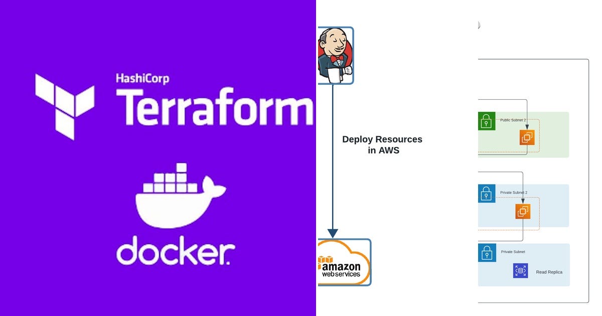 List: Terraform | Curated by Paolo Gualano | Medium