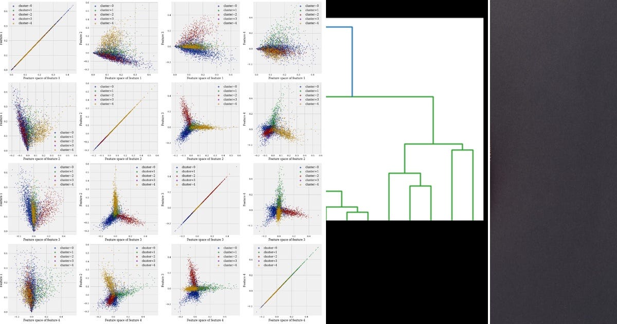 List: Clustering | Curated by Jorge Luiz Paes Barreto Bezerra | Medium