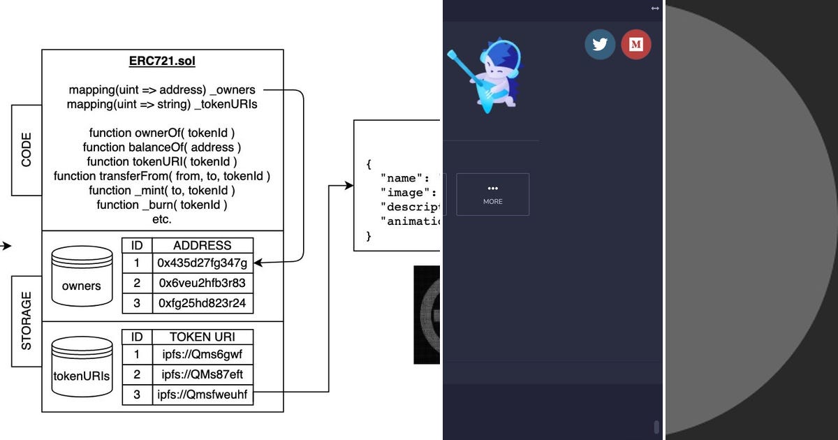 List: Solidity Education | Curated by Brandon Plantz | Medium