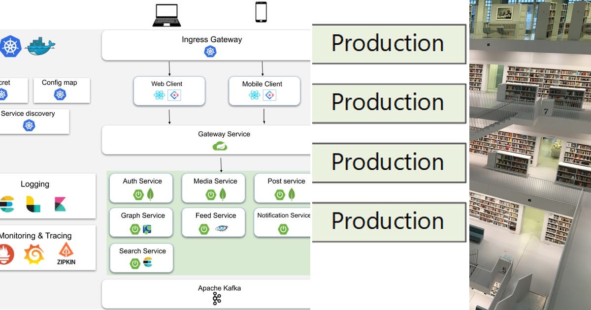 List: System Design | Curated by Gabryel | Medium