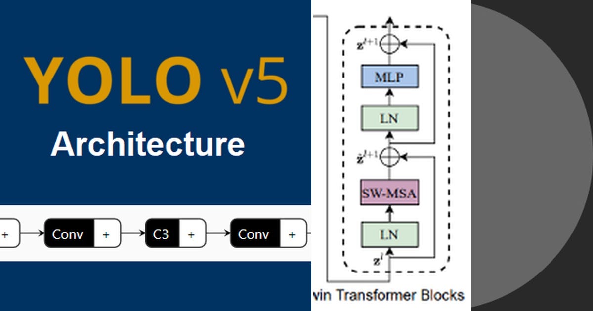 List: CV Architectures | Curated by Kyle Martin | Medium