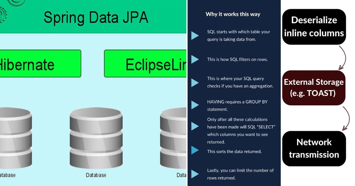 List: Sql | Curated by Kr Neeraj | Medium