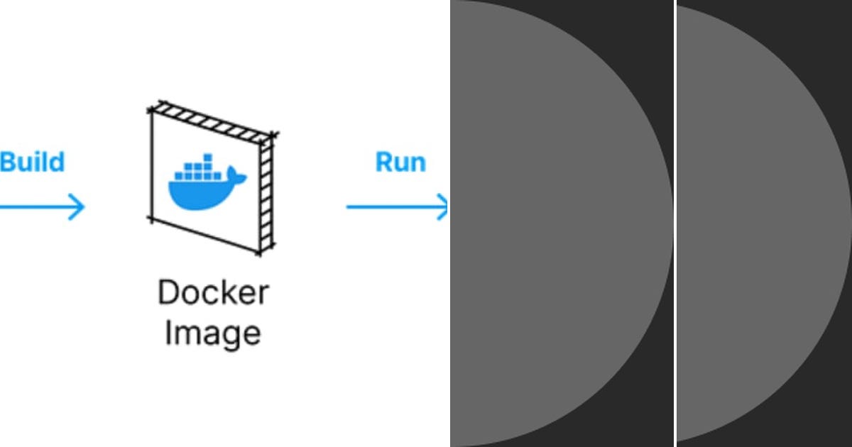 List: Docker basics | Curated by Saffron Engi | Medium
