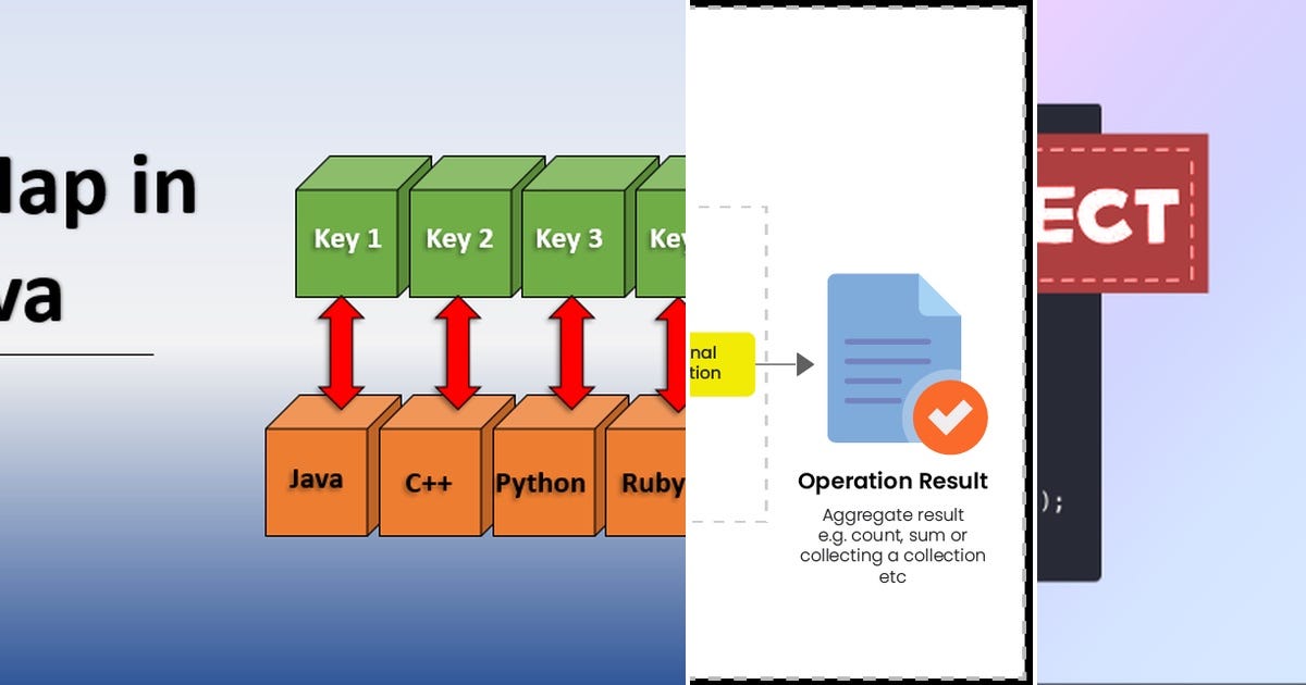 List: Java | Curated by Yadeesh | Medium