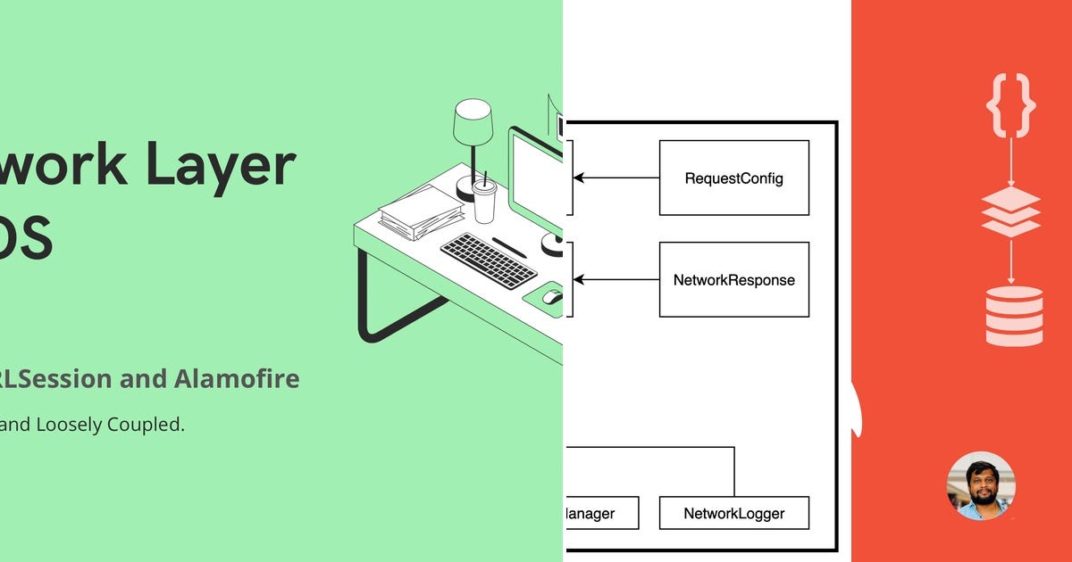 List: Network Layer | Curated by Bruce | Medium