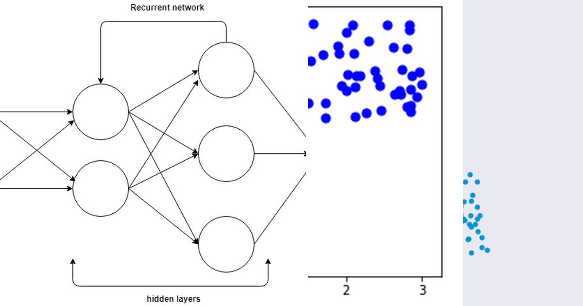 List Unsupervised Ml Algorithms Curated By Scott Gambale Medium