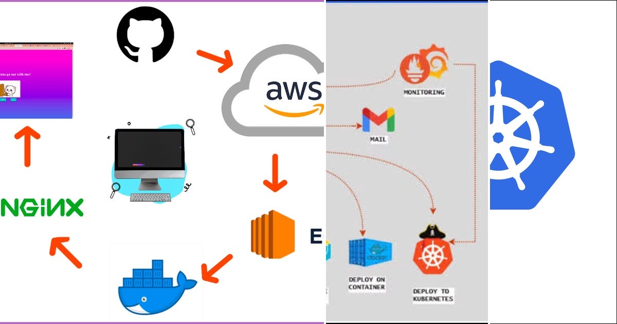 List: Kubernetes | Curated by Karla Garcia | Medium