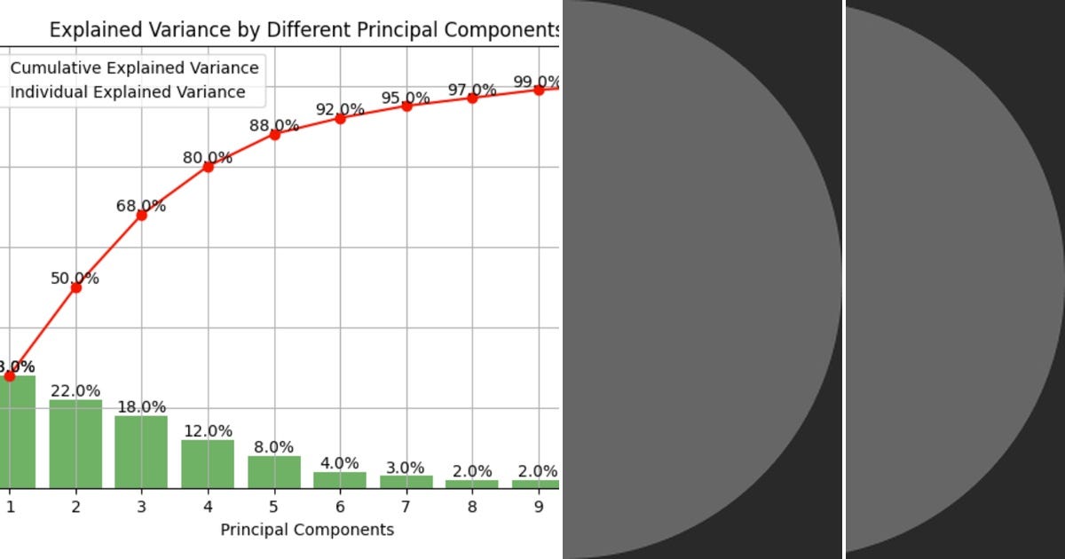 List: Python Tips and Tricks | Curated by Megha Natarajan | Medium