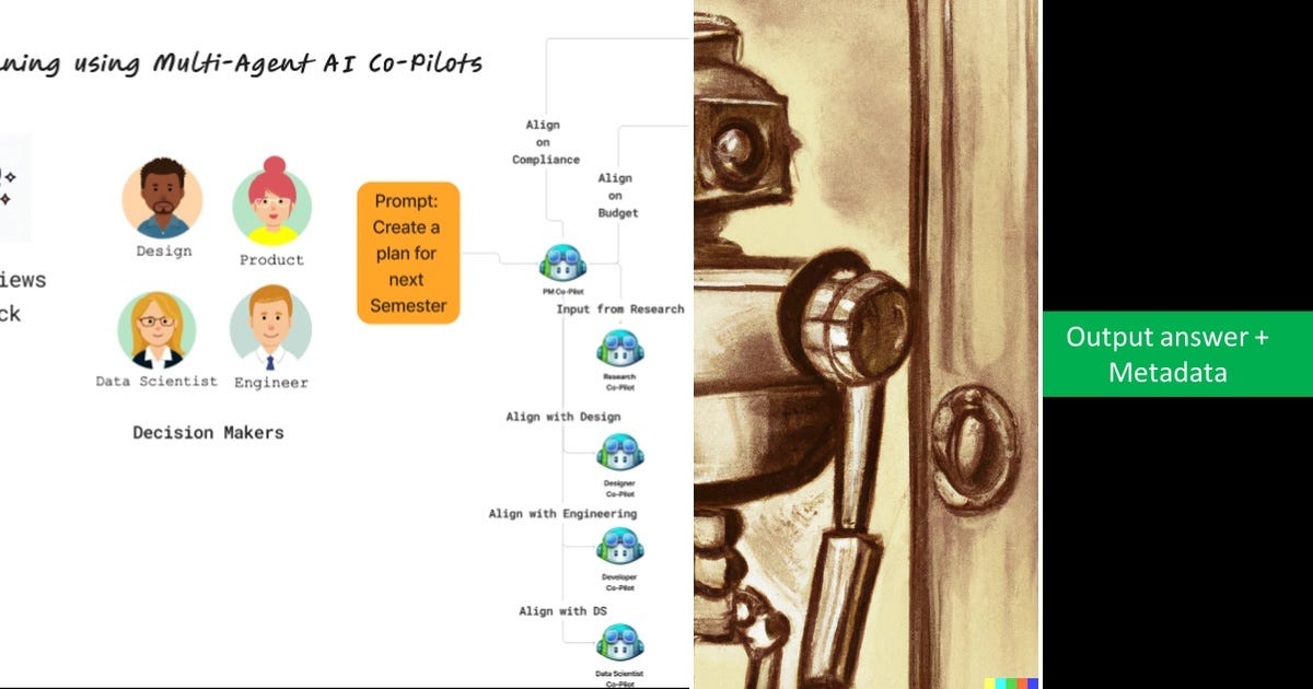 List: ai reads | Curated by Garreth Peh | Medium