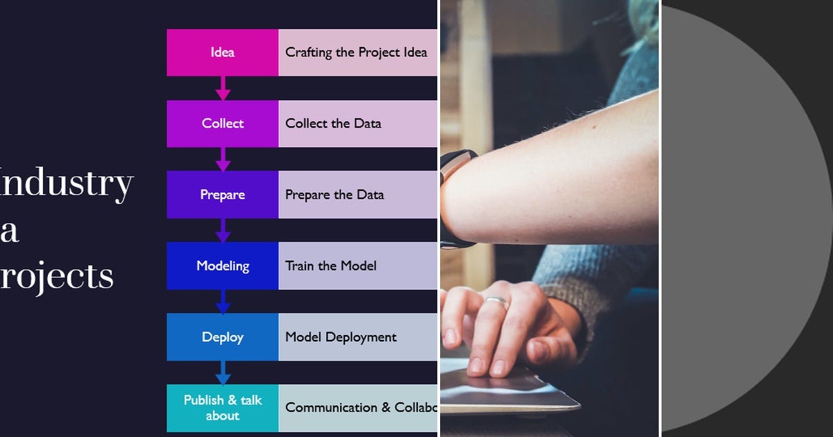 List: To act on | Curated by Anurag Mark | Medium