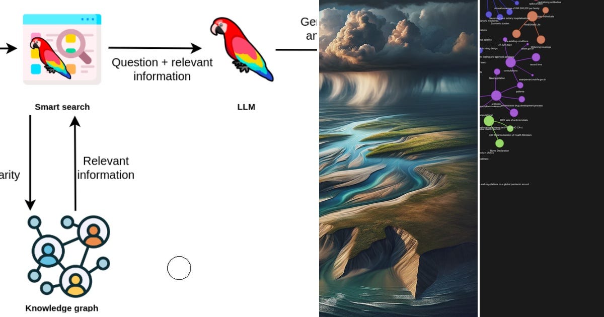 List: nlp & graph | Curated by Jovan Njegic | Medium