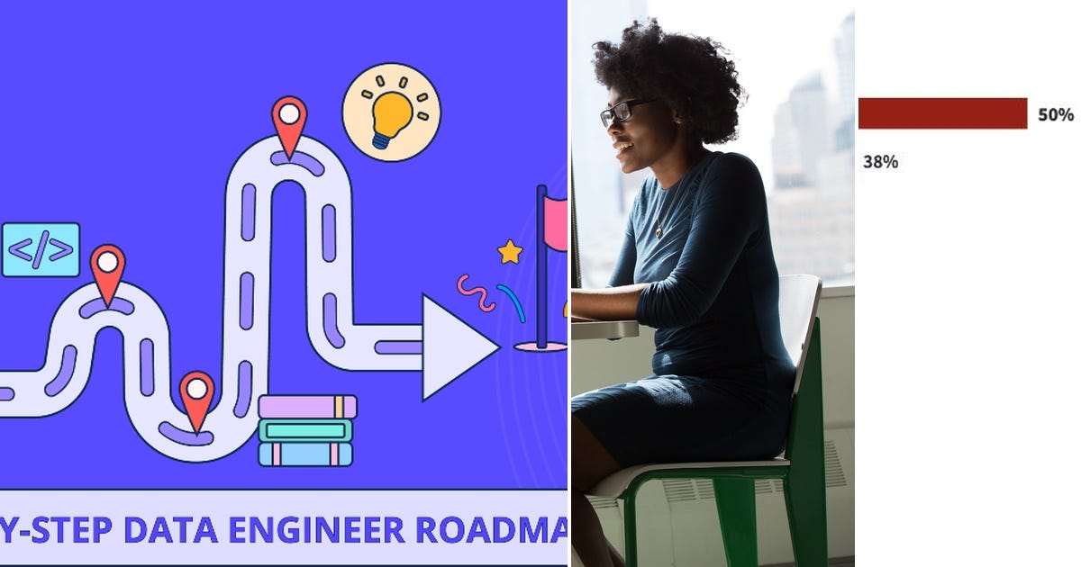 List: Data Engineer | Curated by Caden | Medium