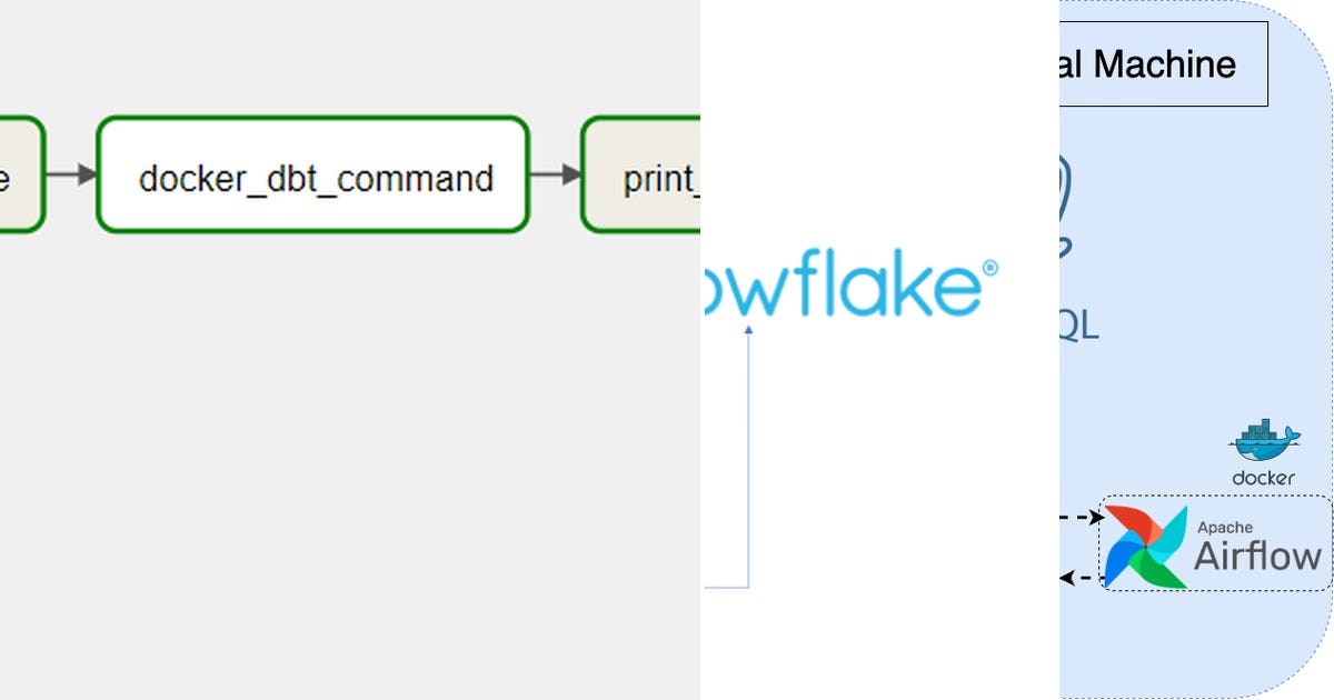 List: Airflow | Curated by Mwcsoupmwc | Medium