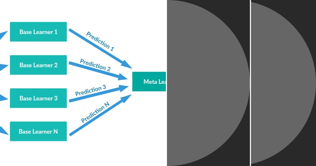 List Python Classifier Curated By Sidarta Gautama Medium 5088