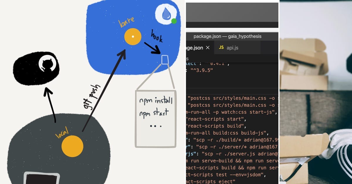 List: Learning resources | Curated by Jeffrey | Medium