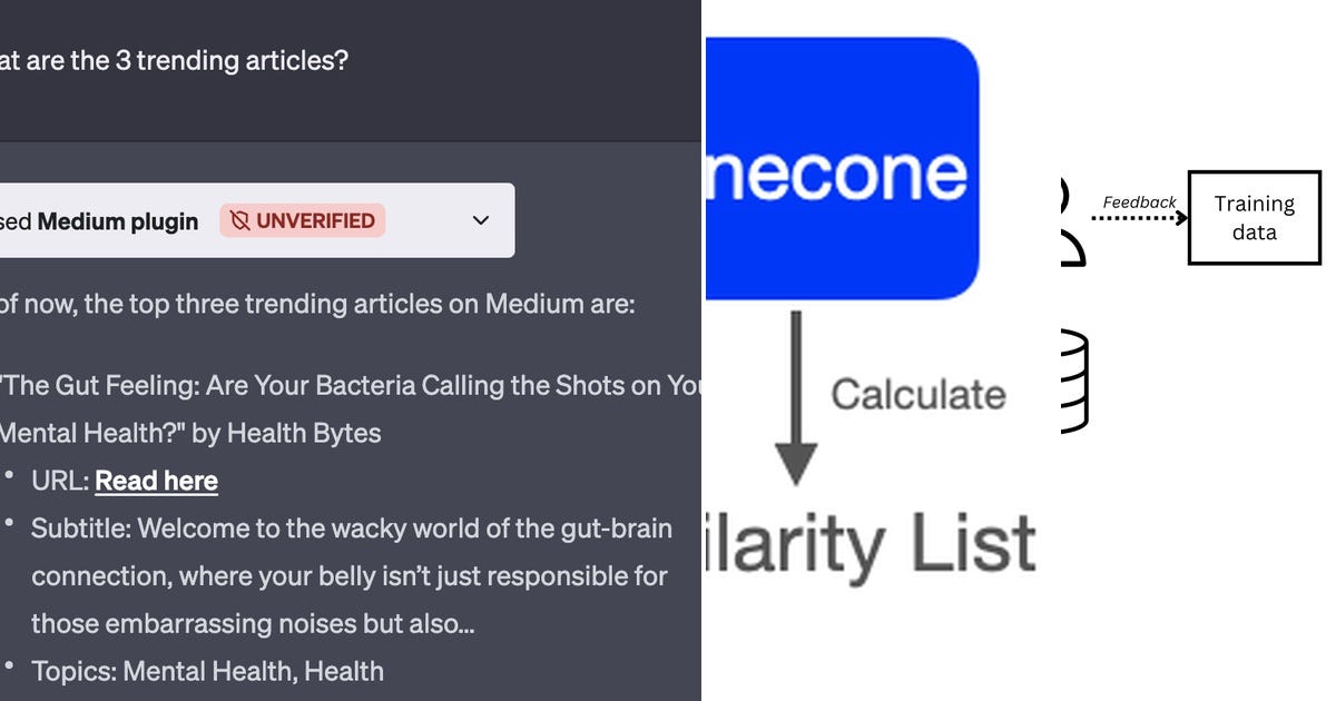 List: Reading list | Curated by Shawn Cutter | Medium