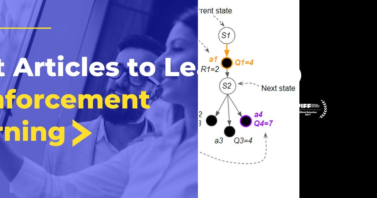List: Reinforcement learning | Curated by Shailey Dash | Medium