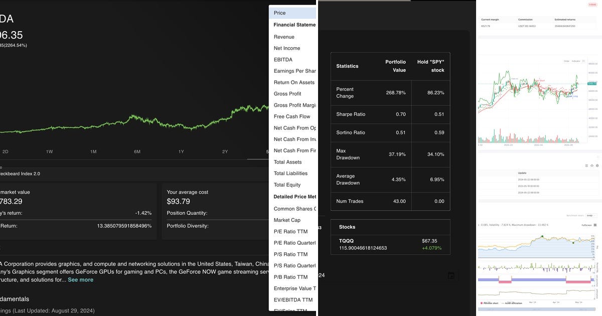 List: trading | Curated by ssokonn | Medium
