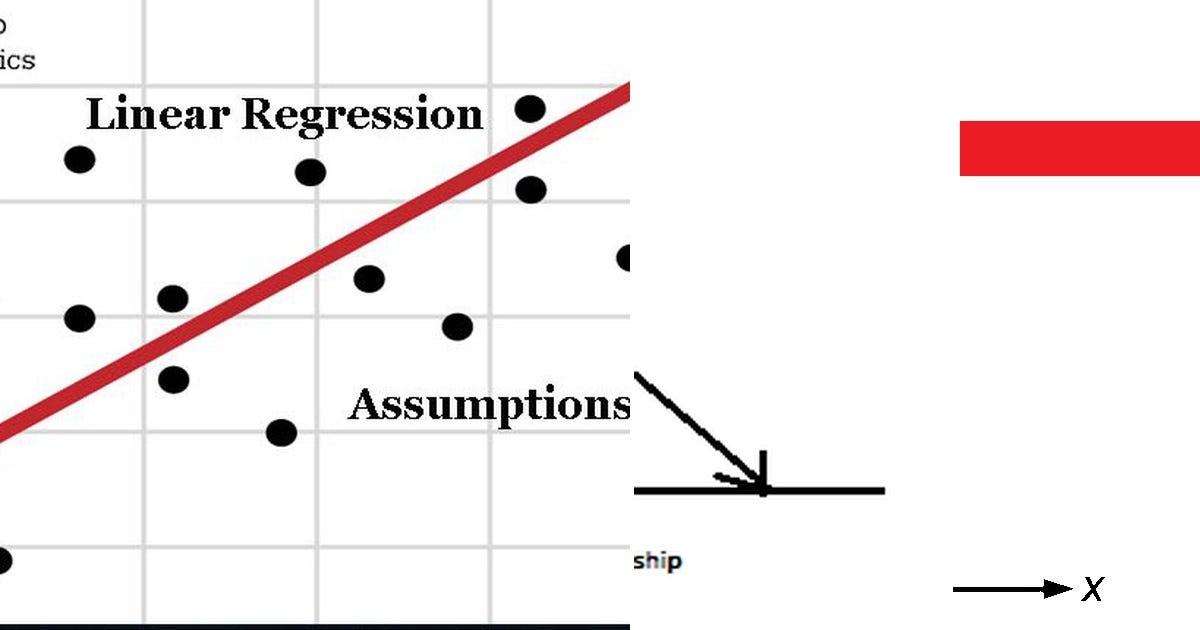 List: regression | Curated by Ben Preston | Medium