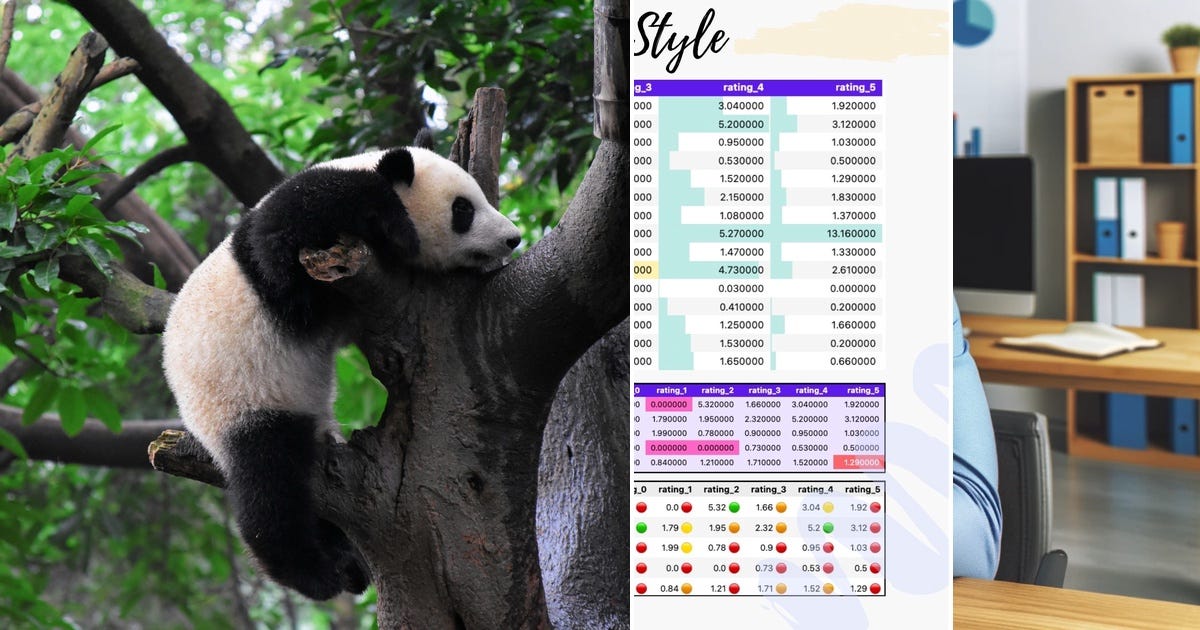 List: pandas | Curated by Ricky Burgos | Medium