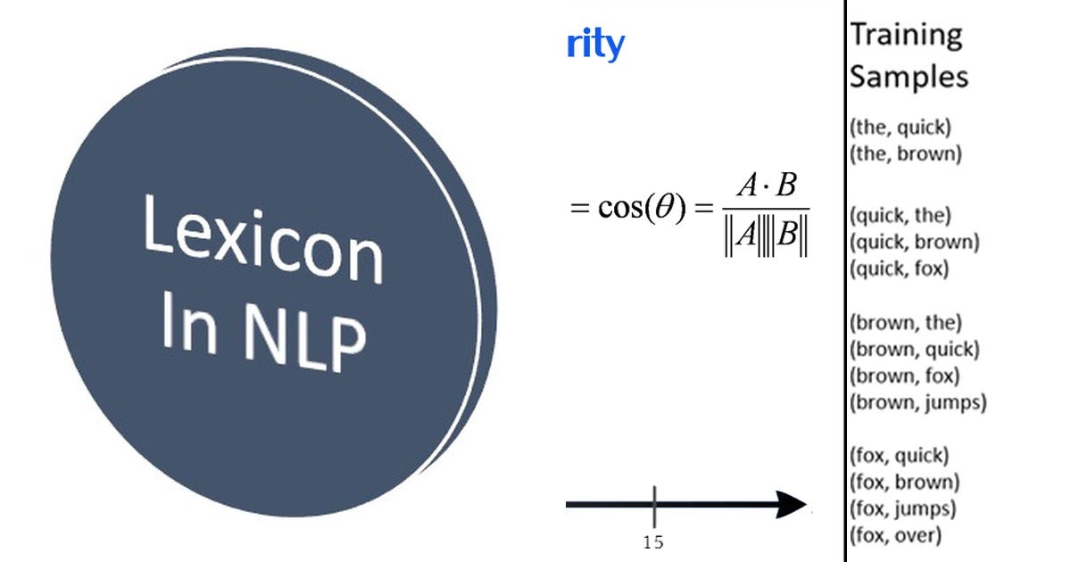 List: NLP | Curated by Maddheshiyavijayluxmi | Medium