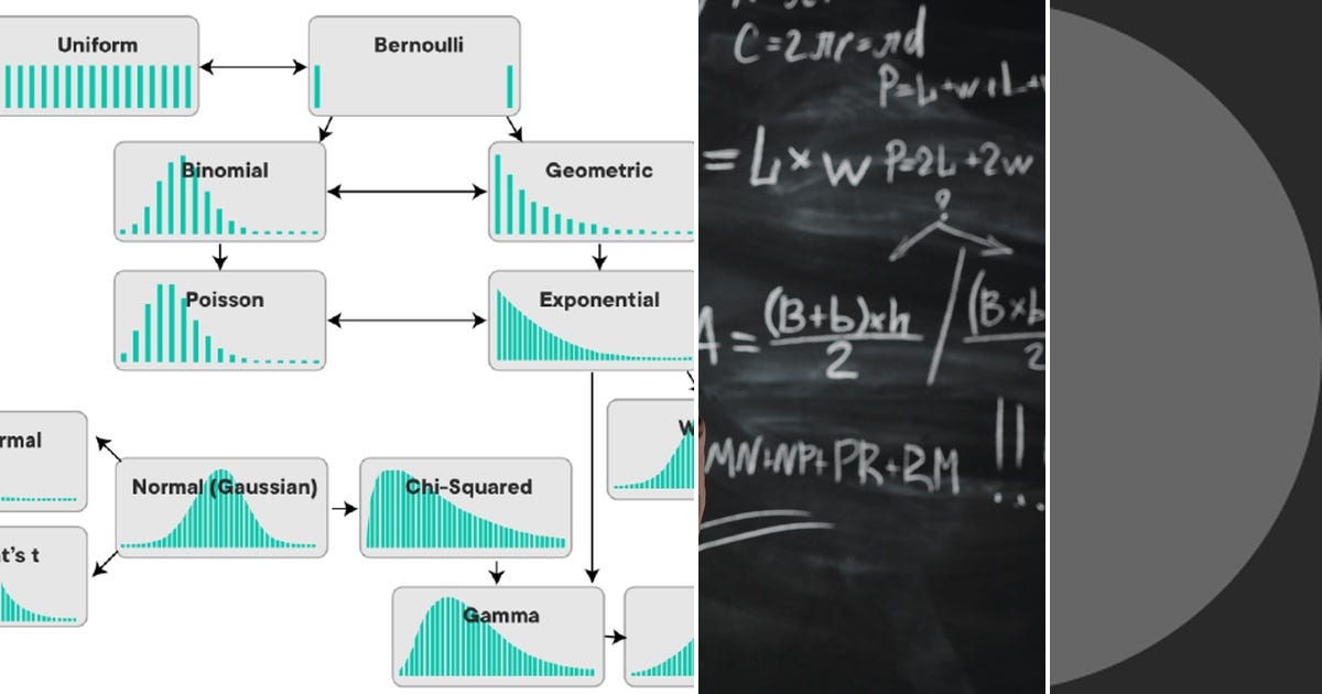 List: Math | Curated by Josie Nascimento | Medium