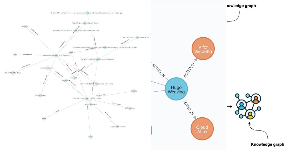 List: Knowledge Graphs | Curated by Dietmar Baur | Medium