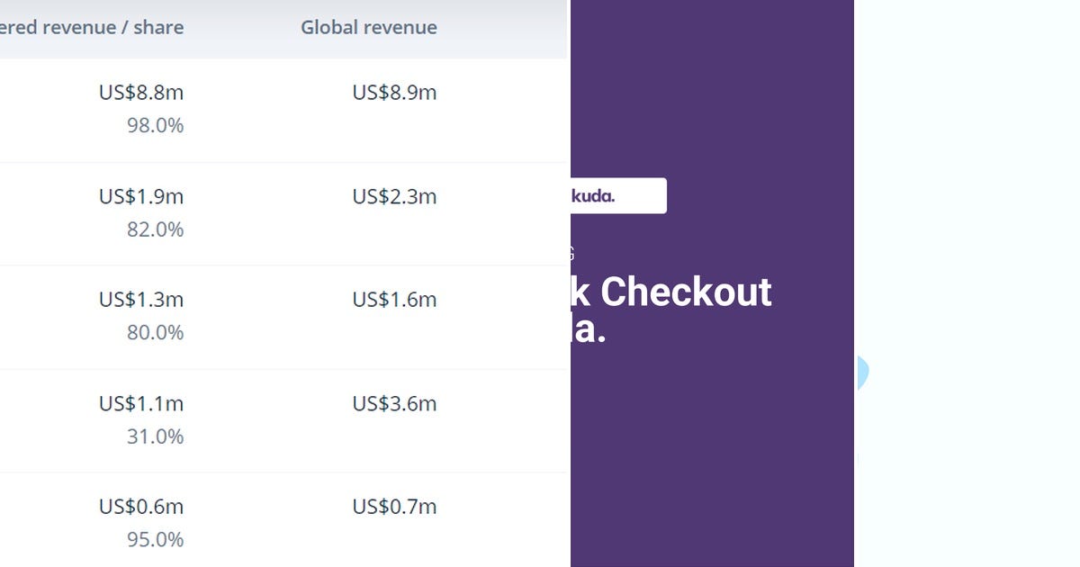 List: Case study | Curated by OPE OMOLE | Medium