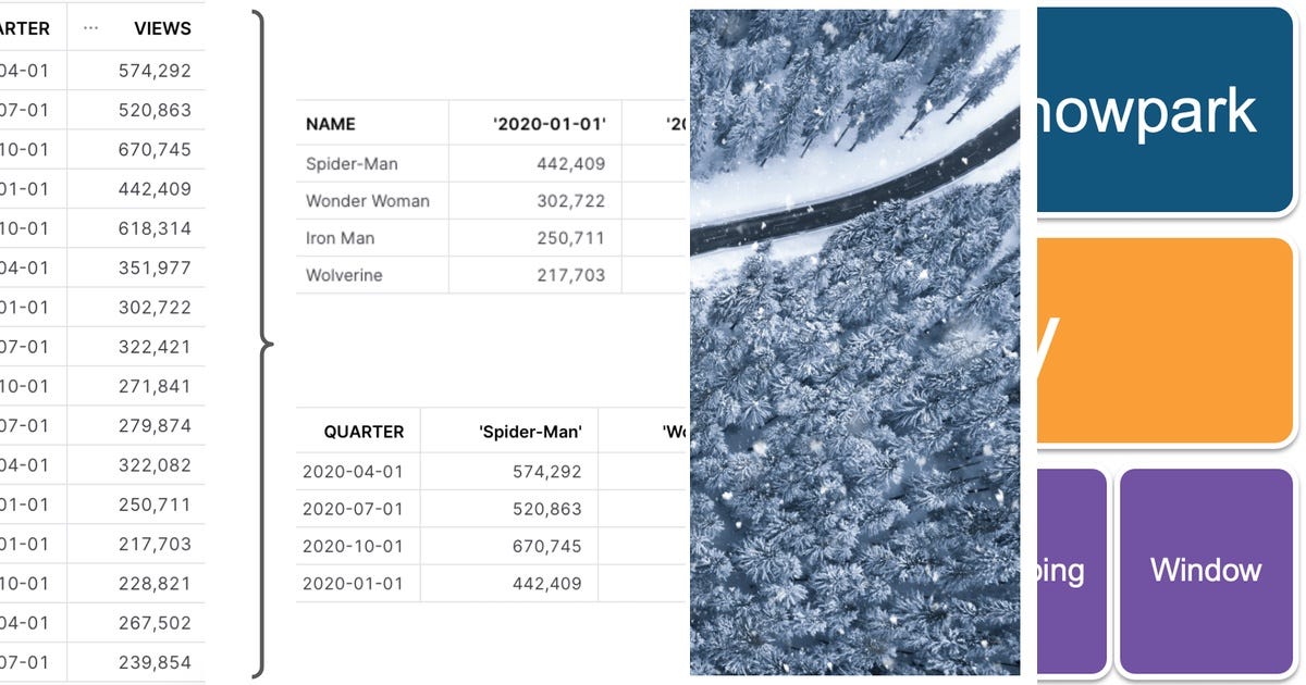 List: snowflake-databricks | Curated by Tung Thanh Le | Medium
