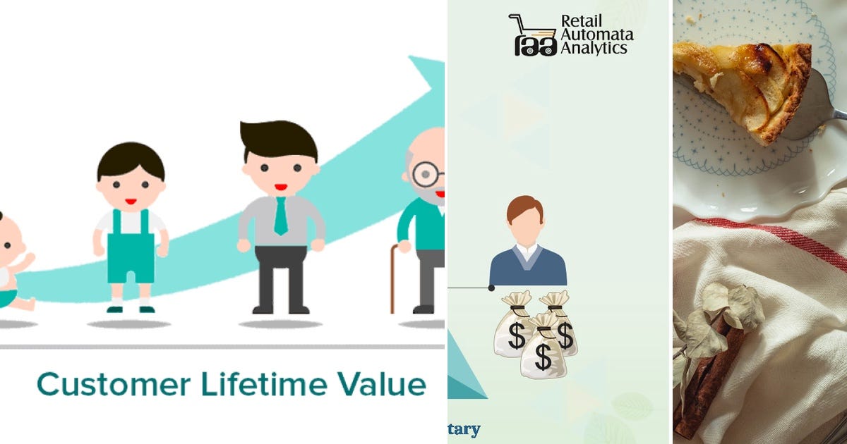 List: CRM | Curated by Rahul Kumar | Medium