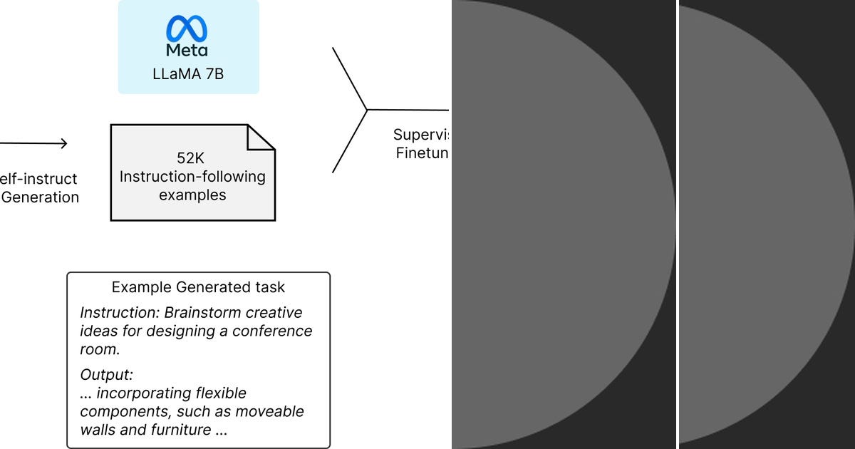 List: LLM engineering | Curated by Thomas Sun | Medium