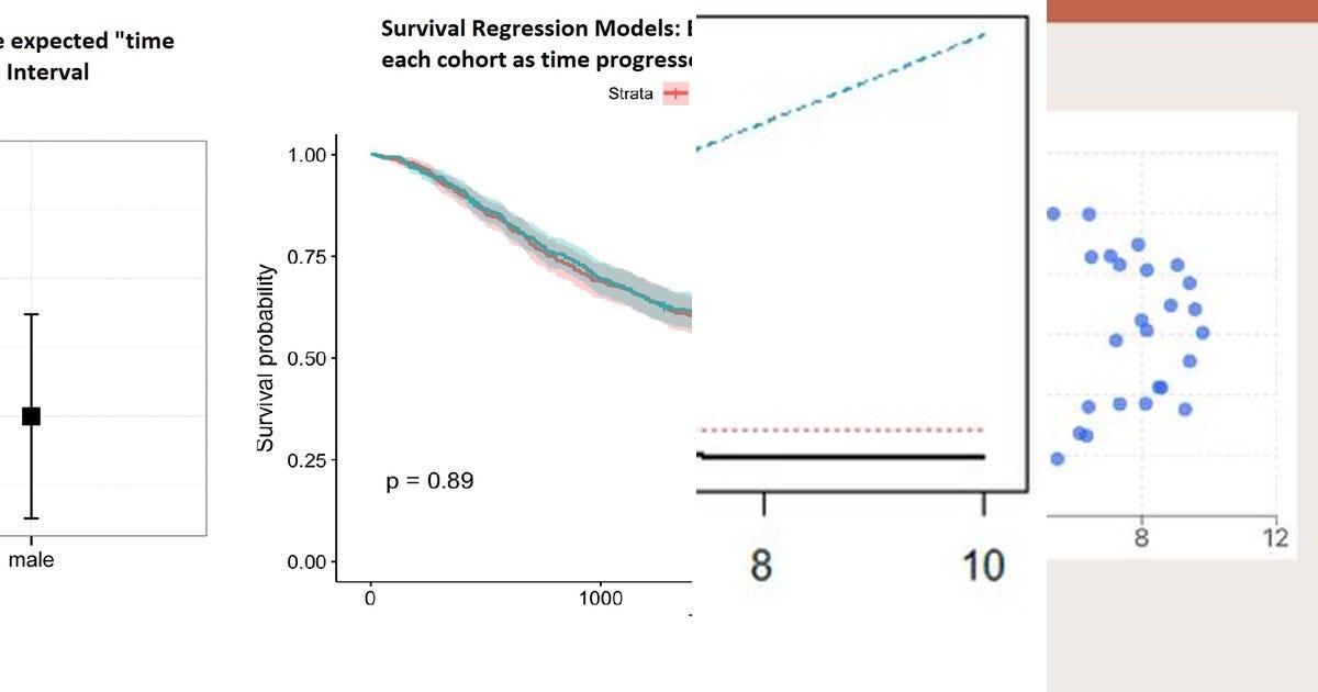 List: Synthetic Datasets & Survival Analysis | Curated by Hilal Alpak | Medium