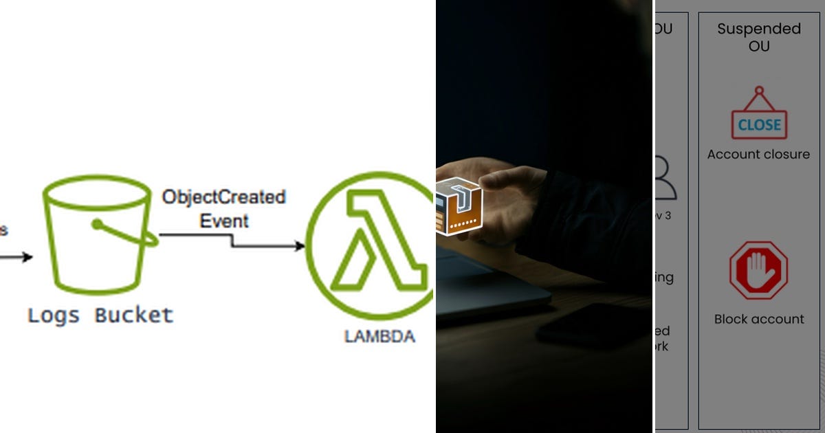 List: AWS use case solutions | Curated by Bruno Monoue | Medium