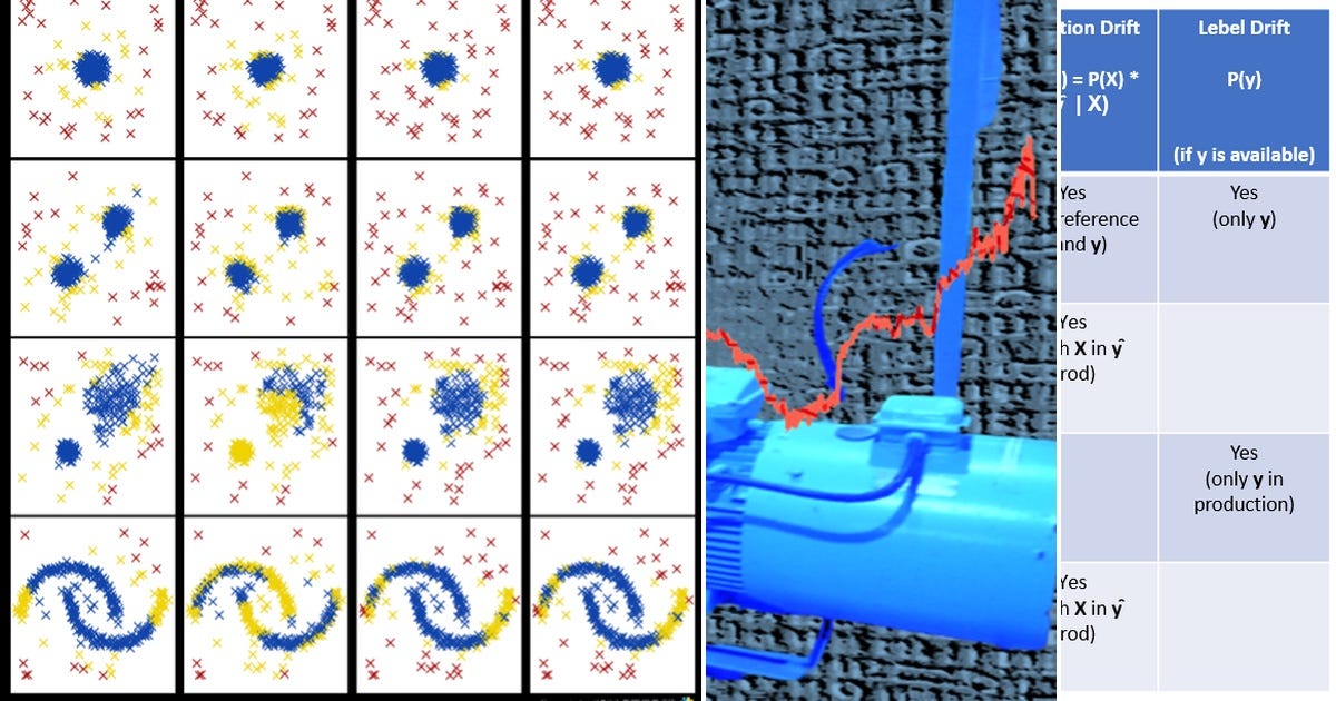 List: Outlier | Curated by 진승섭 | Medium