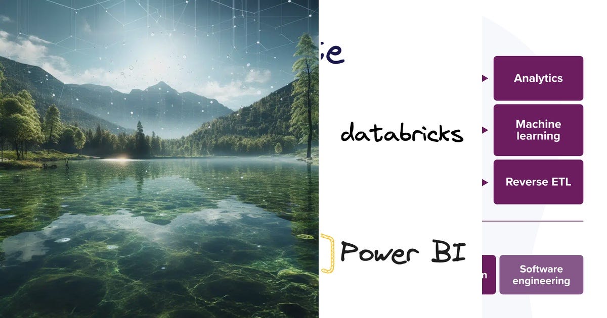 List: Data Engineering | Curated by Stefan Renfer | Medium