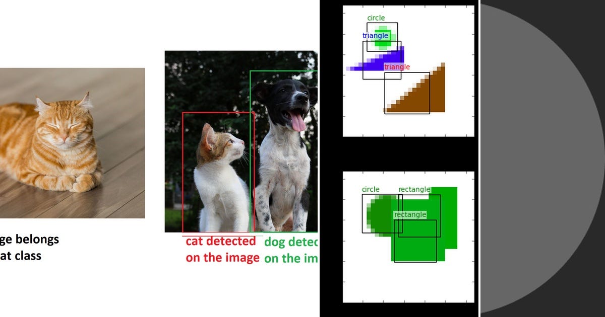 List: object-detection | Curated by fortebass | Medium