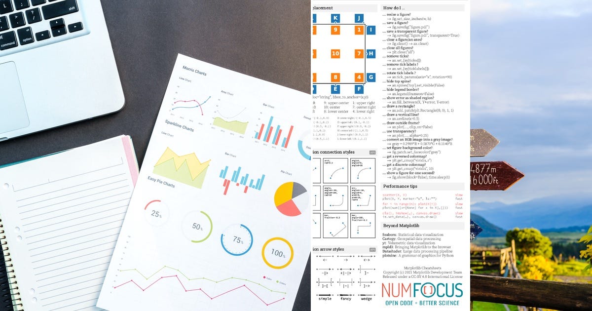 List: EDA/Explanatory Analytics | Curated by Phil Young | Medium