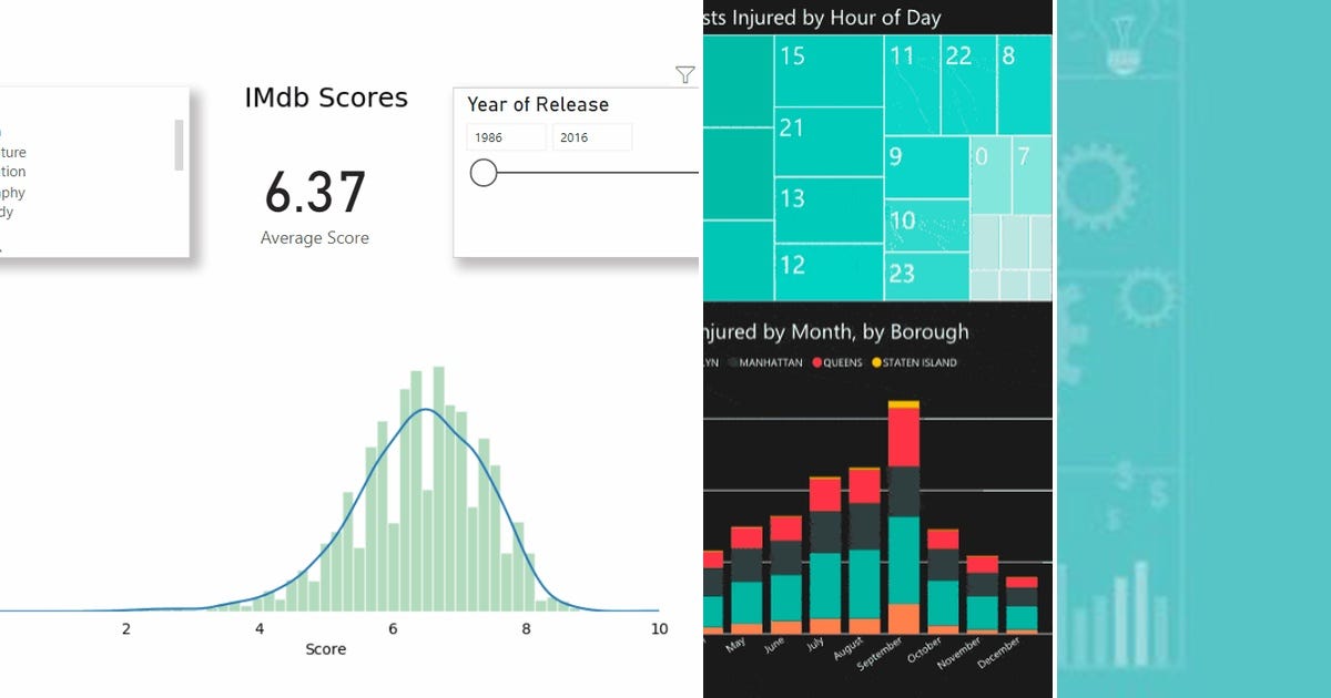 List: Pbi visualizations | Curated by Timothy Kooi | Medium