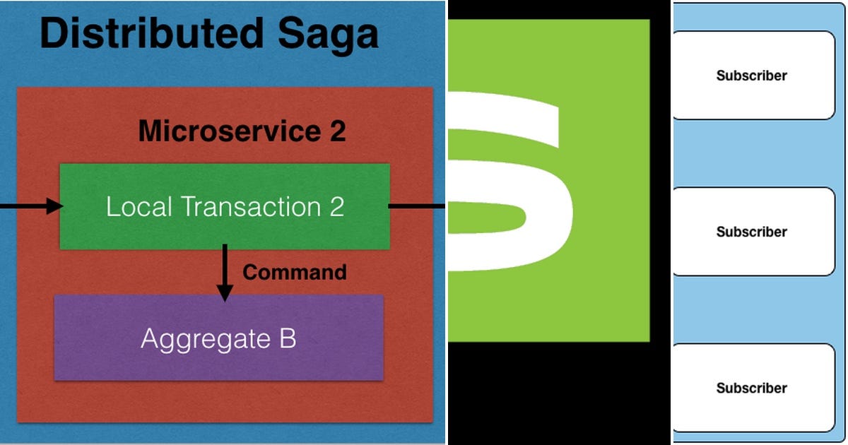 List: Message Brokers | Curated by Dmitry Dyachkov | Medium