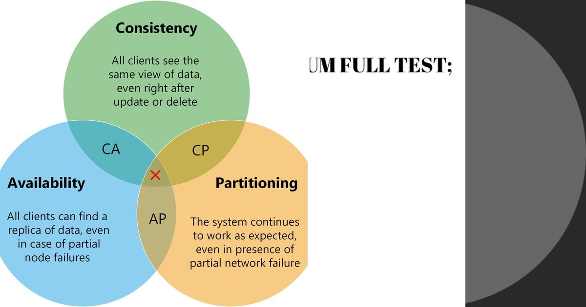 List: Postgres | Curated by Niraj | Medium