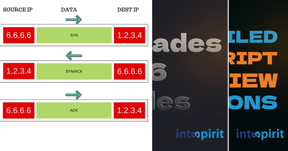List: Interview | Curated by Hubert | Medium