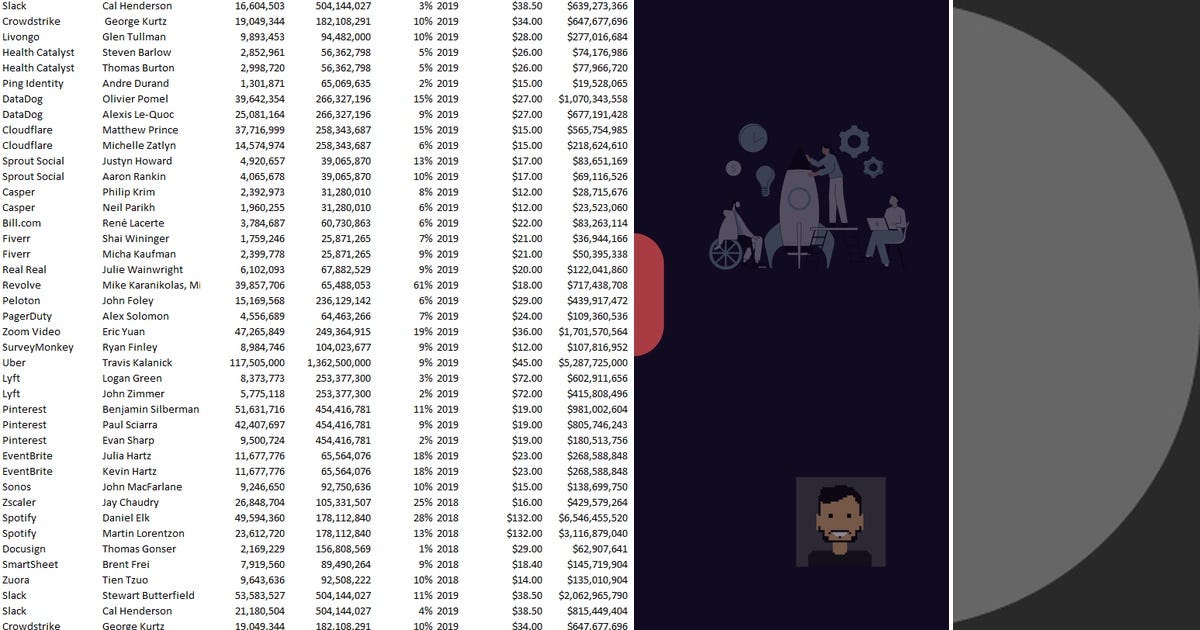 List: Start-up | Curated by Sadesh | Medium