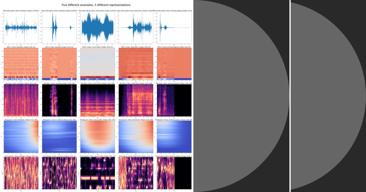 List: Speech Recognition | Curated by Onur Emre ATICI | Medium
