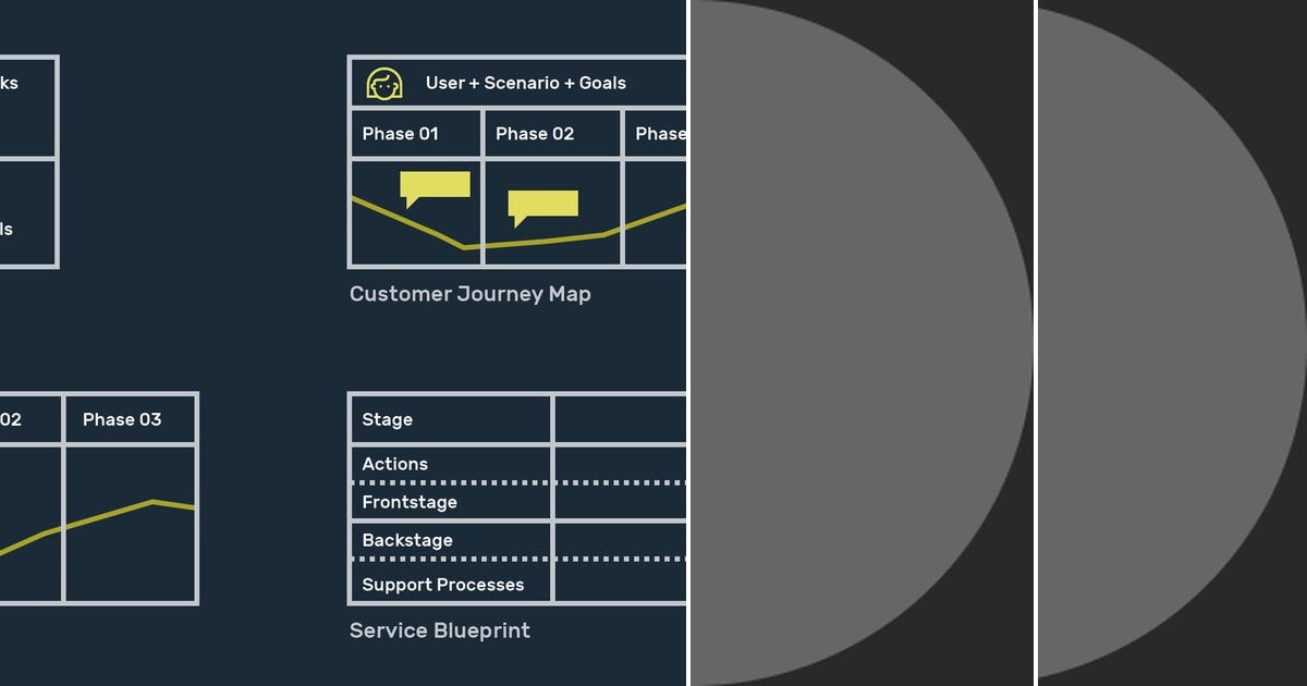 List: UX design | Curated by Kim Zac | Medium